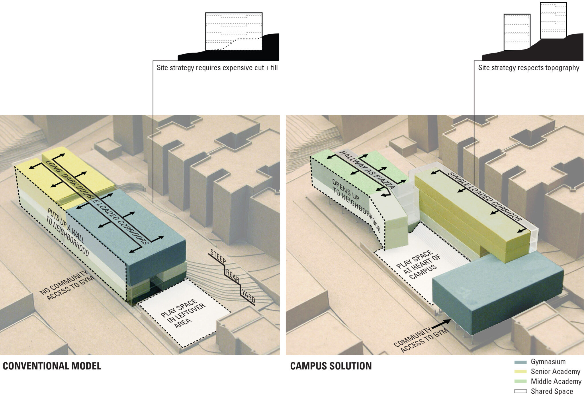 Bronx Preparatory Charter School | GLUCK+