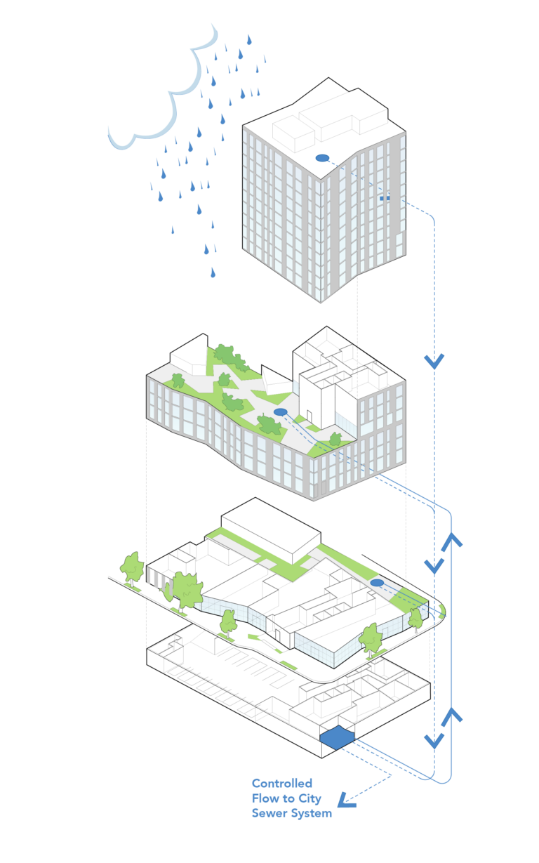 LEED Gold Tower | GLUCK+