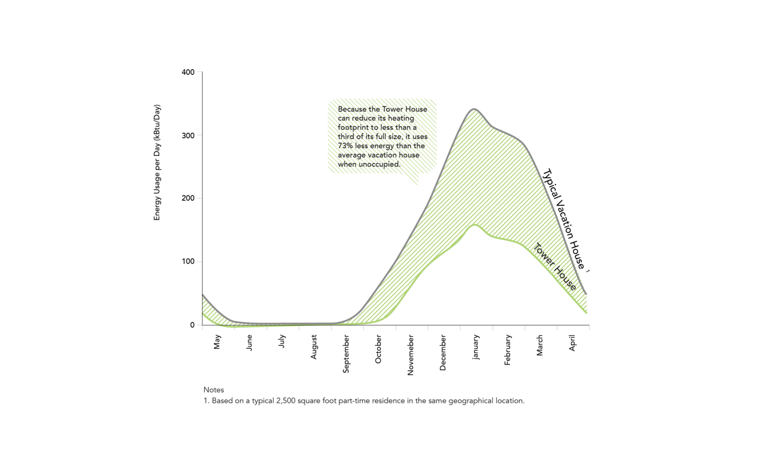 The stack effect | GLUCK+