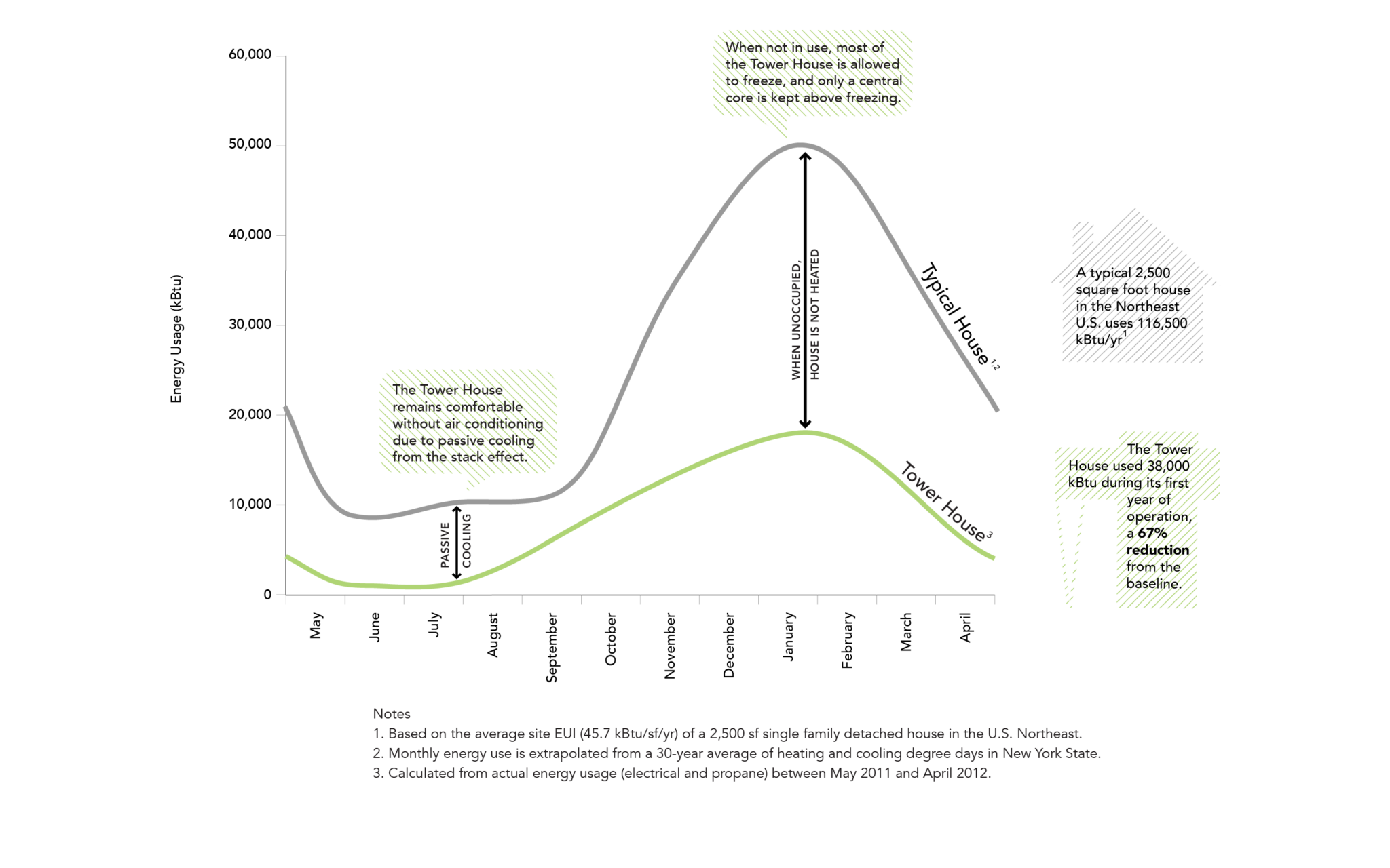 The stack effect | GLUCK+