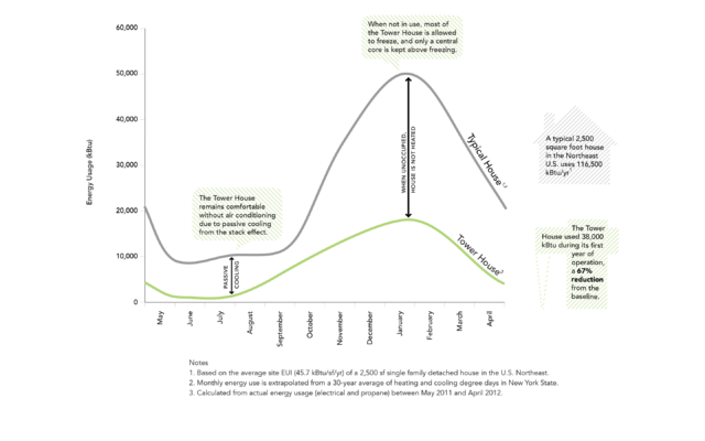 The stack effect | GLUCK+